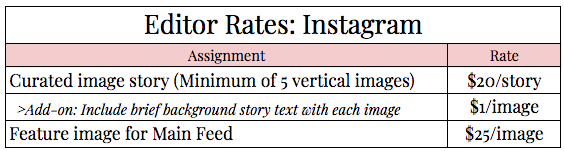 Editor Rates: Instagram - onelove photography